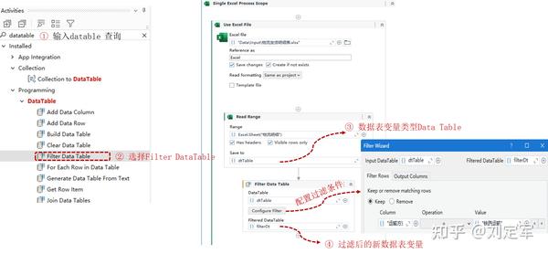 Uipath Datatable Filterdatatable筛选数据表 知乎 