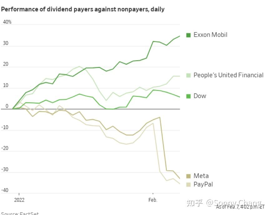 Roadmap for Navigating Low IR - 知乎