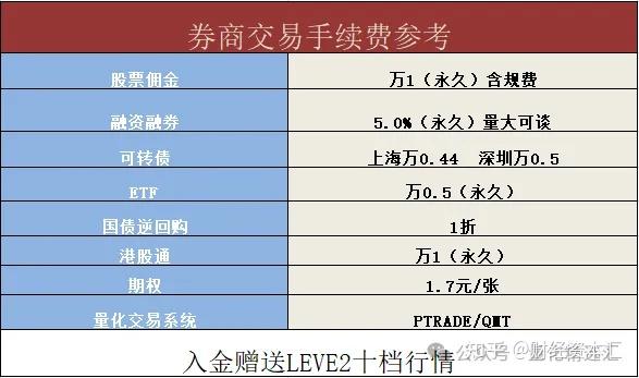 2025最新免费量化交易软件盘点：QMT与Ptrade - 知乎