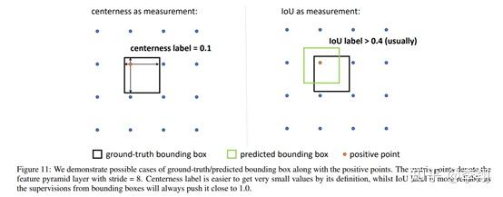 大白话 Generalized Focal Loss - 知乎