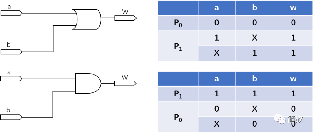 DFT必知必学系列：EDA工具中的ATPG算法介绍 - 知乎