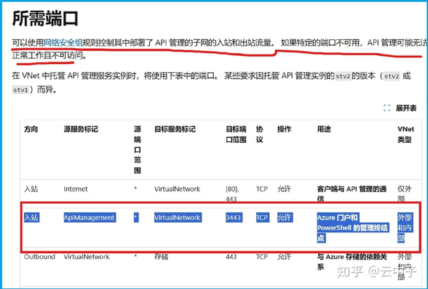 【Azure APIM】APIM服务配置网络之后出现3443端口不通，Management Endpoint不健康状态 - 知乎