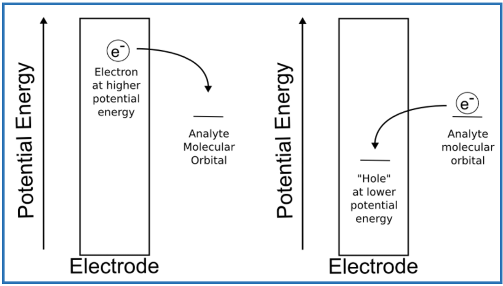 【小结】Energy gap、HOMO&LUMO相关 - 知乎