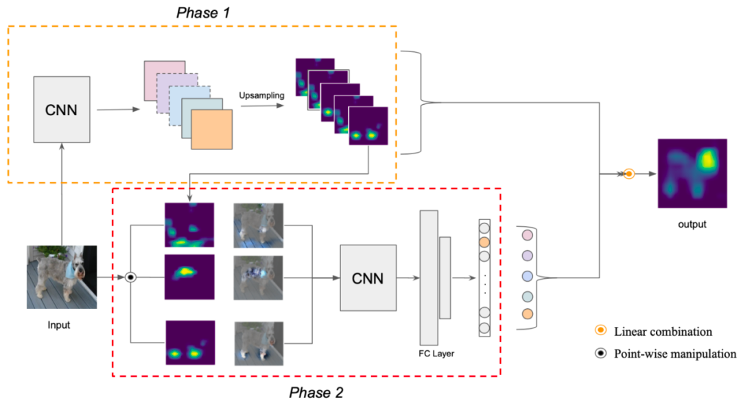 首次摆脱对梯度的依赖，CMU等开源Score-CAM：基于置信分数的视觉可解释性 - 知乎