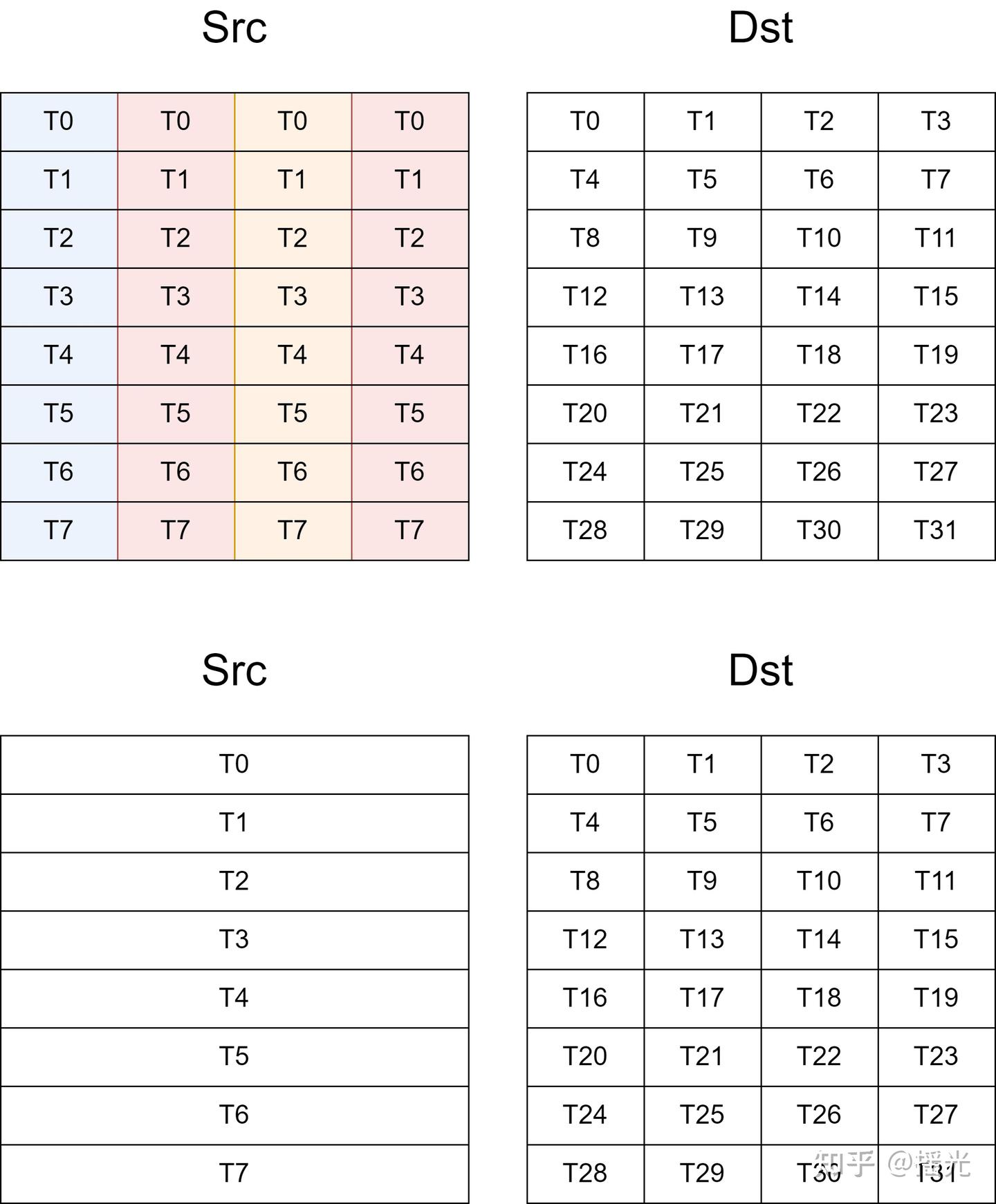 CUTLASS CUTE MMA - 知乎