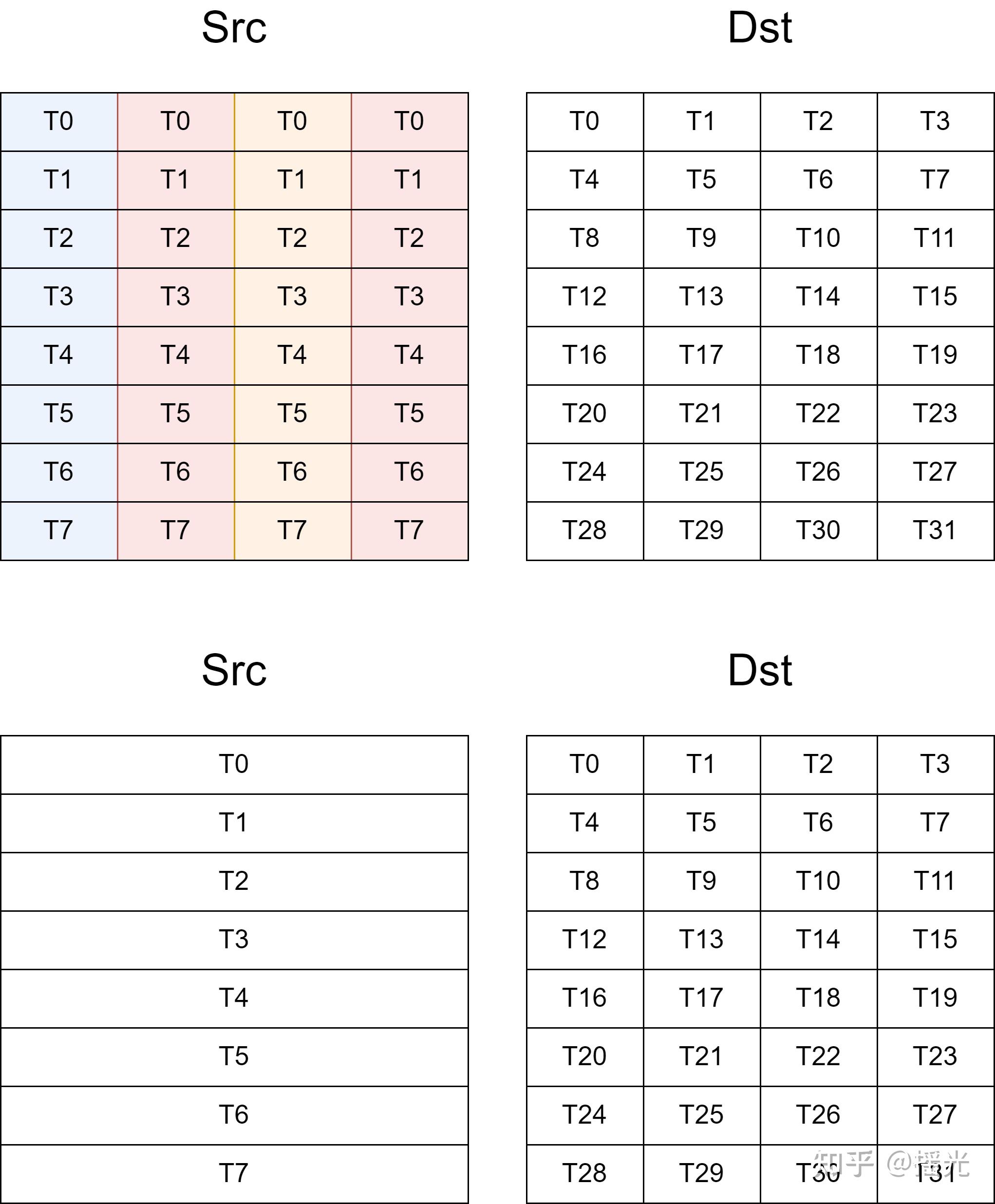 CUTLASS CUTE MMA - 知乎