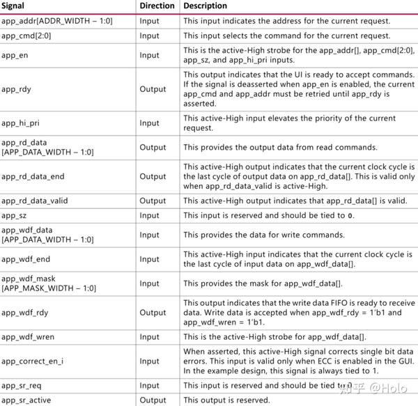 FPGA充电学习 - Xilinx DDR3 - 知乎