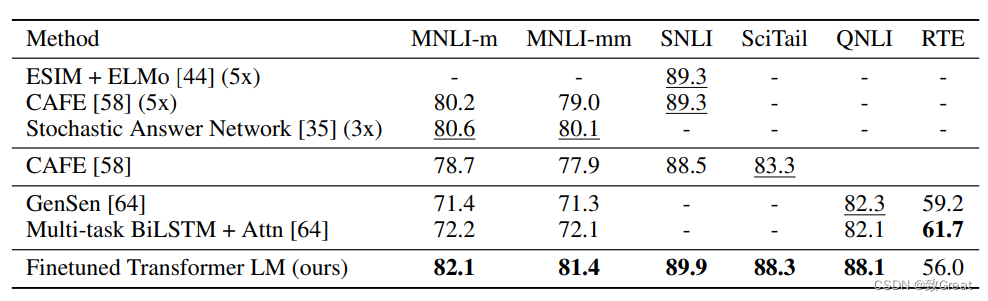 【LLM系列之GPT】GPT（Generative Pre-trained Transformer）生成式预训练模型 - 知乎