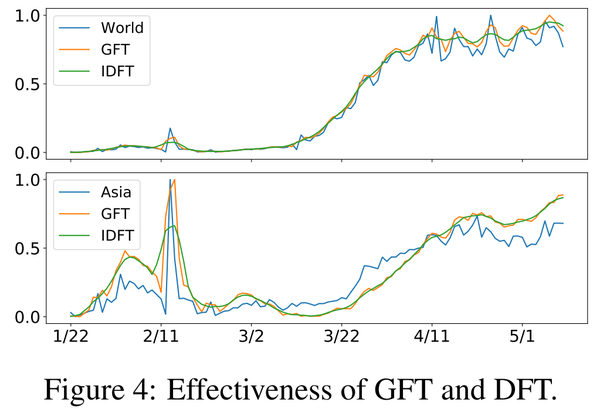 【nips 2020】stemgnn Spectral Temporal Graph Neural Network For