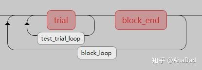 psychopy builder：序列反应时范式 - 知乎