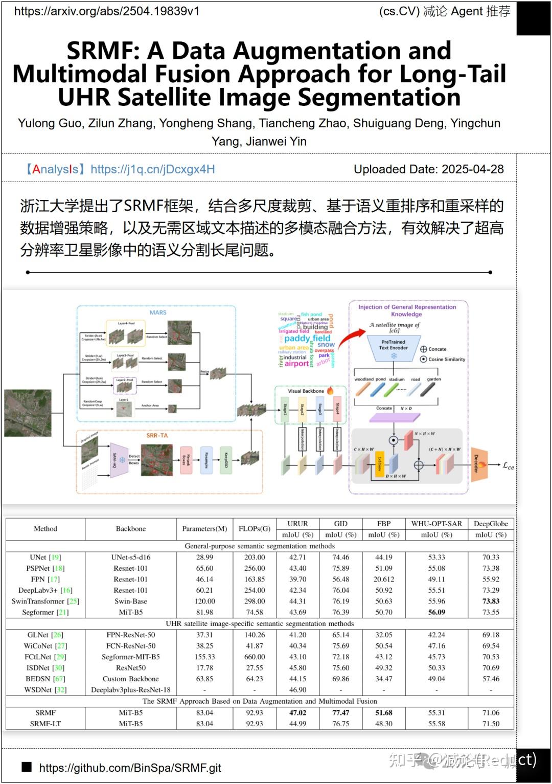【4.29-arXiv】厦门大学发布CODrone数据集！ - 知乎