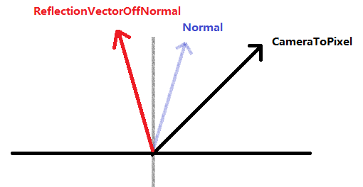 UE4 Pixel Projected Reflection解析 - 知乎