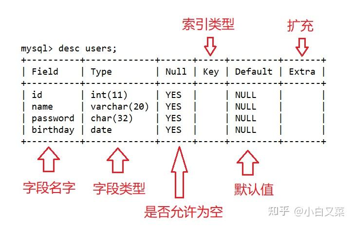 MySQL 03 mysql-03