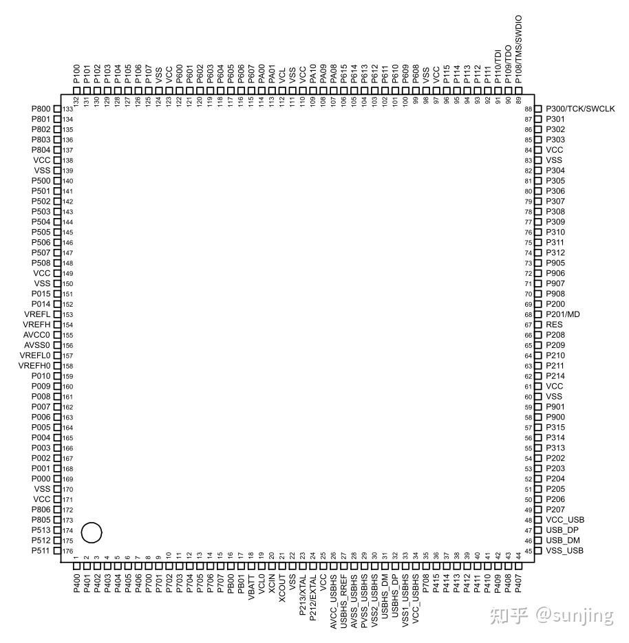 瑞萨RA系列芯片 - 知乎