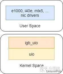 DPDK基础知识之：igb_ _uio与vfio模块 - 知乎