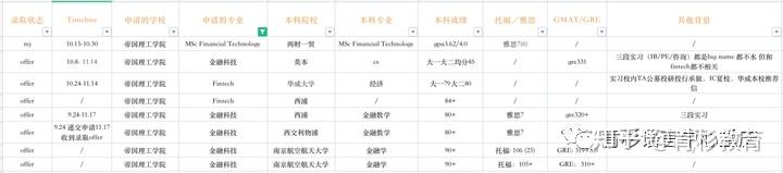 985/211均分75+，申请G5王爱曼华的机会有多大？ - 知乎