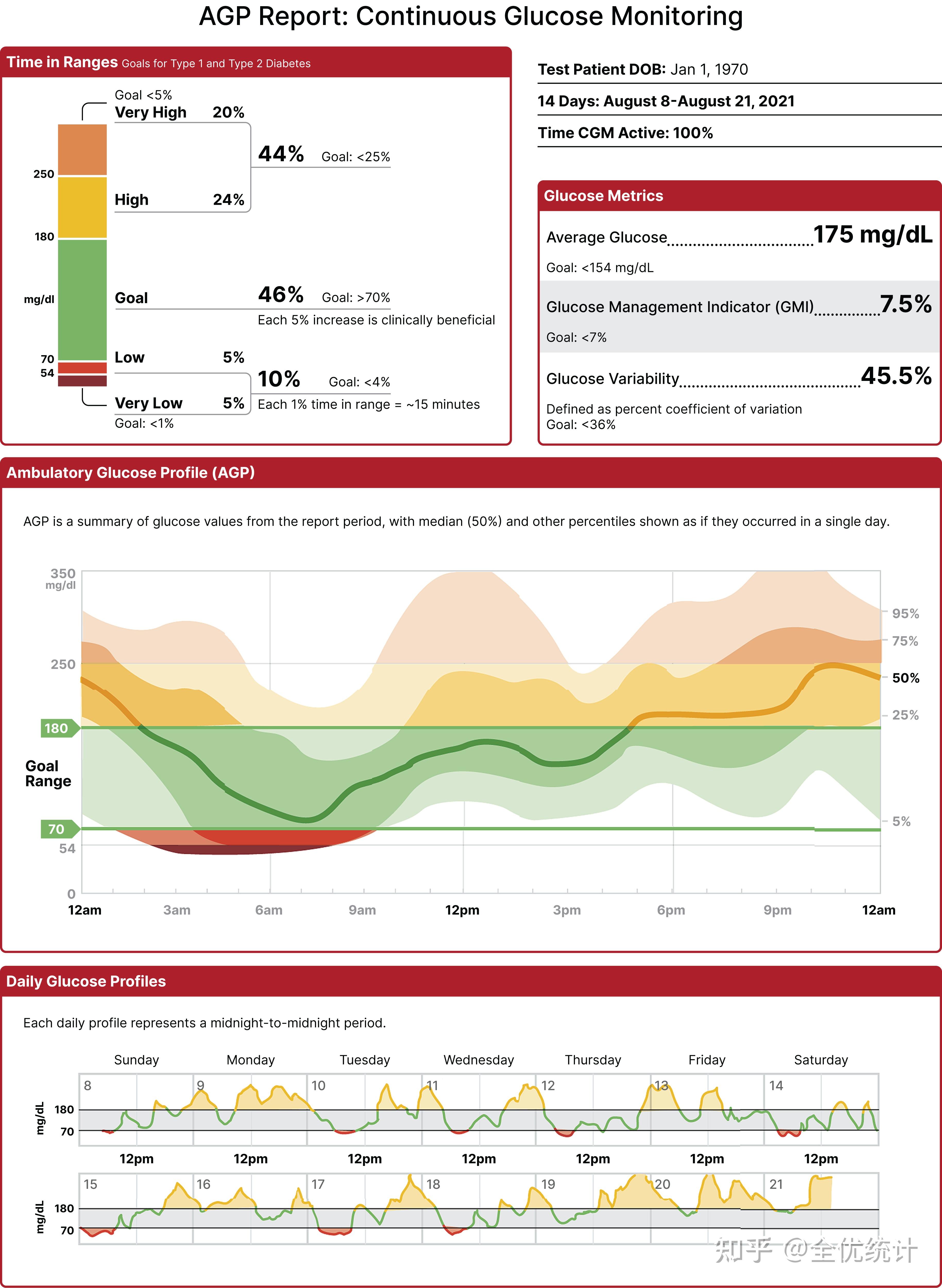 2025 ADA糖尿病诊疗标准发布！（附下载链接） - 知乎