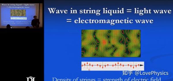 弦网理论 - String net liquid - 知乎
