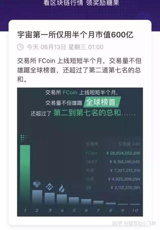 FCoin老兵不死，王者归来 - 知乎