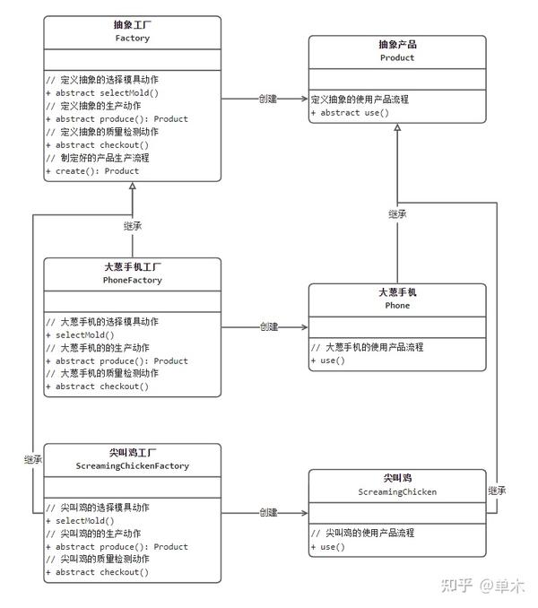 一文搞懂设计模式 工厂方法模式 知乎 