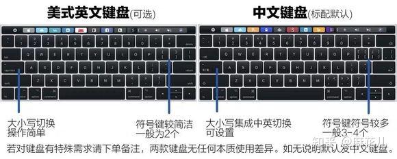 苹果macbook 笔记本电脑中式拼音和美式英文键盘区别 - 知乎