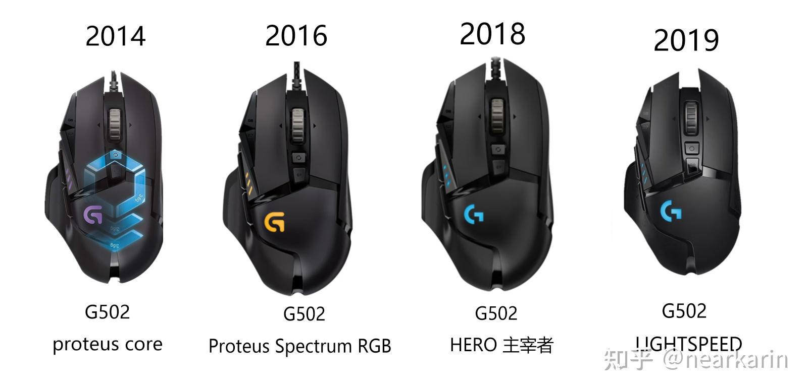 如何评价罗技 G502 这款鼠标？