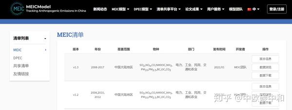 拿去用！世界各国碳排放权威数据库汇总（建议收藏） - 知乎