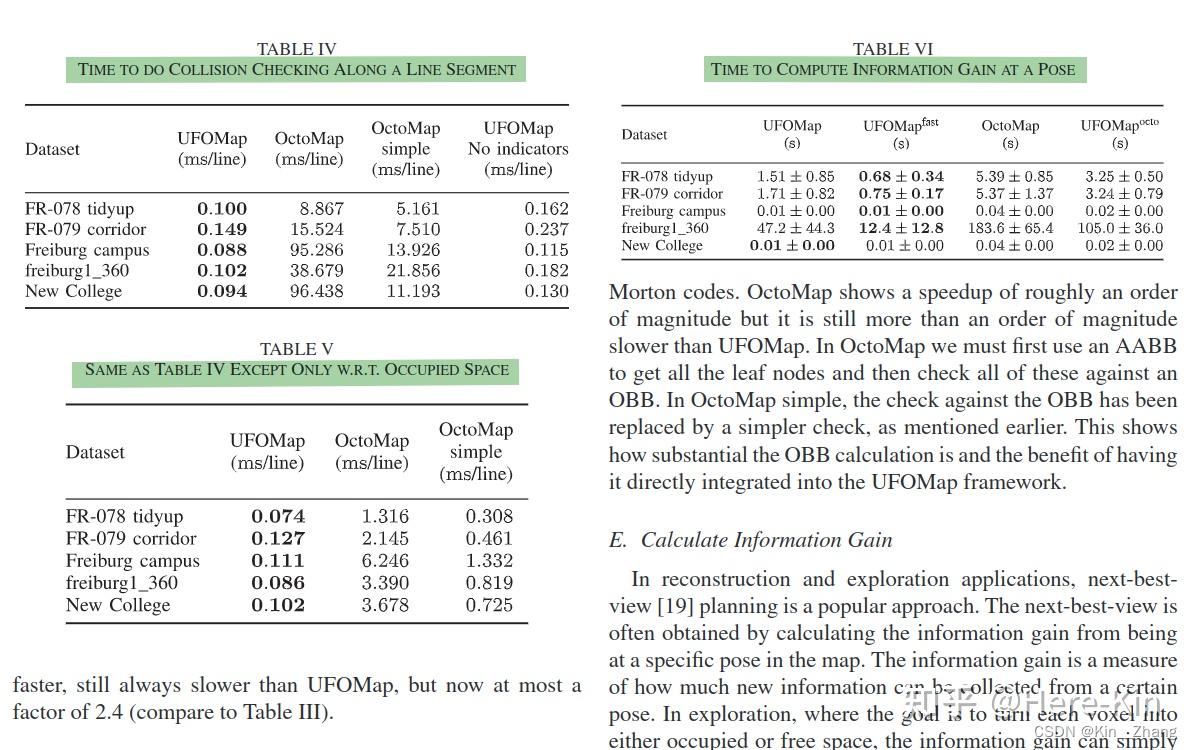 【论文阅读】RAL2020: UFOMap An Efficient Probabilistic 3D Mapping Framework That Embraces the Unknown - 知乎