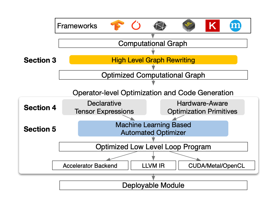 TVM 中文文档正式上线！最全机器学习模型部署「参考书」它来了 - 知乎