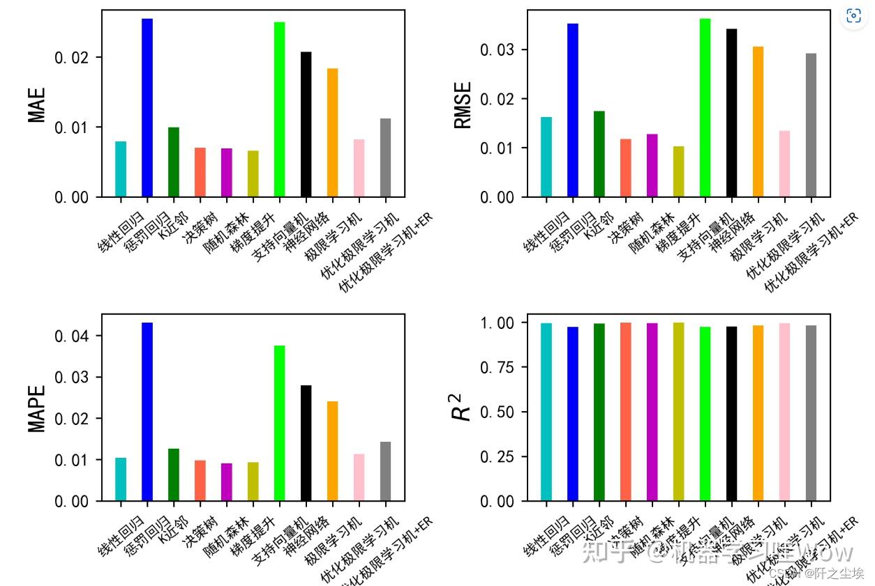 Python机器学习——极限学习机(ELM) - 知乎