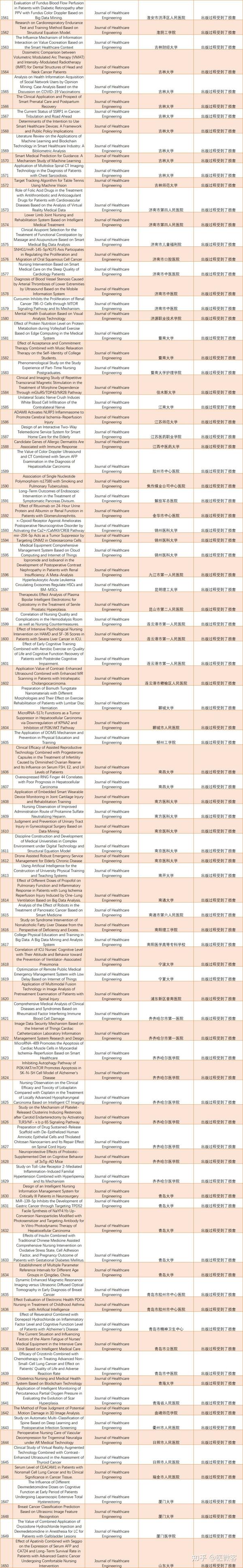 Hindawi撤稿中国学者2174篇！首医大、浙大、交大、苏大等居多 - 知乎