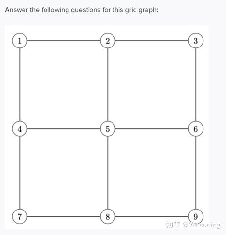 UBC【CS干货】CPSC 320 Chapter 3 Graph (lecture+tutorial+真题） - 知乎
