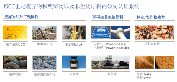 ISCC认证 - 国际可持续发展与碳认证 - 知乎