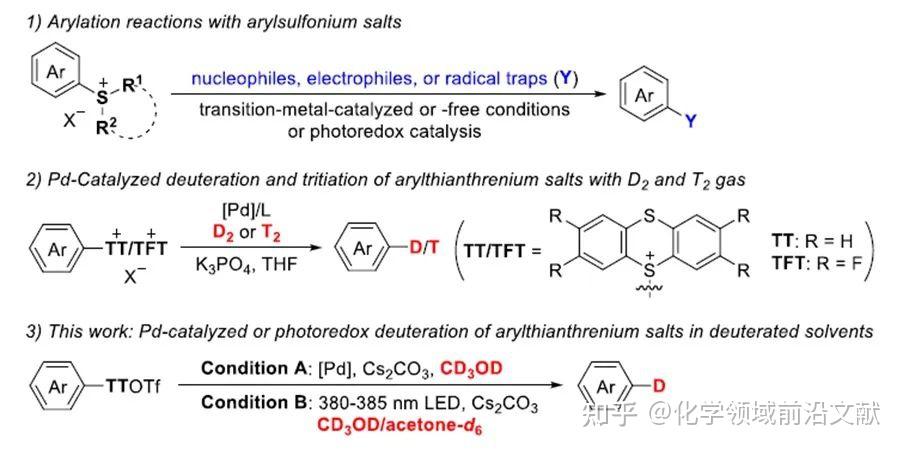 武汉理工大学张成潘教授课题组Org. Lett.：芳基噻蒽鋶盐在CD3OD中的氘化反应研究 - 知乎