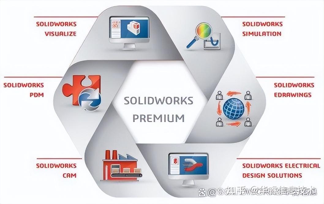 SOLIDWORKS三十周年：共同见证它如何重塑全球工业设计创新之路 - 知乎