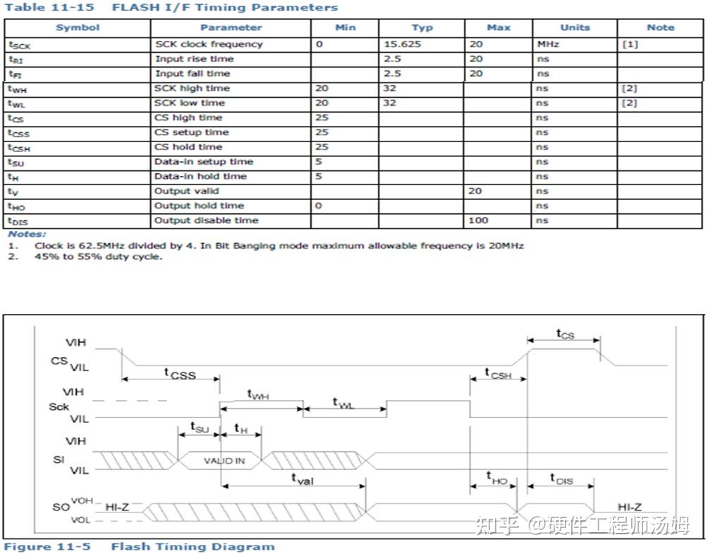 如何学习芯片数据手册-datasheet - 知乎