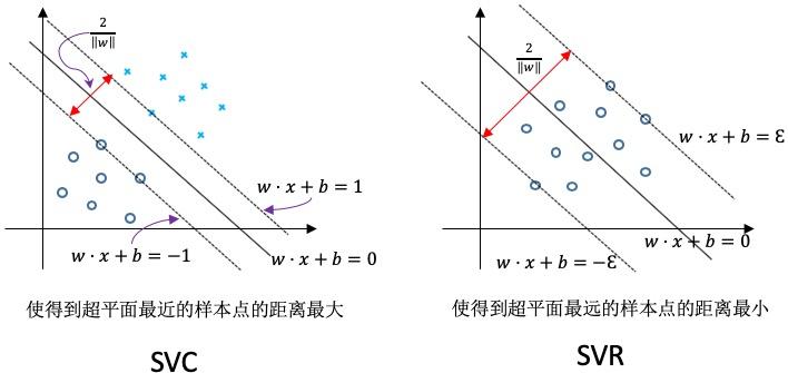 搬运系列：SVM、核函数、SVR - 知乎