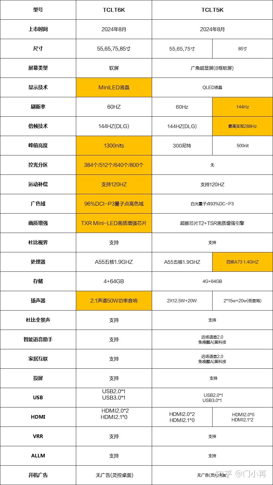 TCL T5K和T6K高性价比区别有哪些？怎么选购？ - 知乎