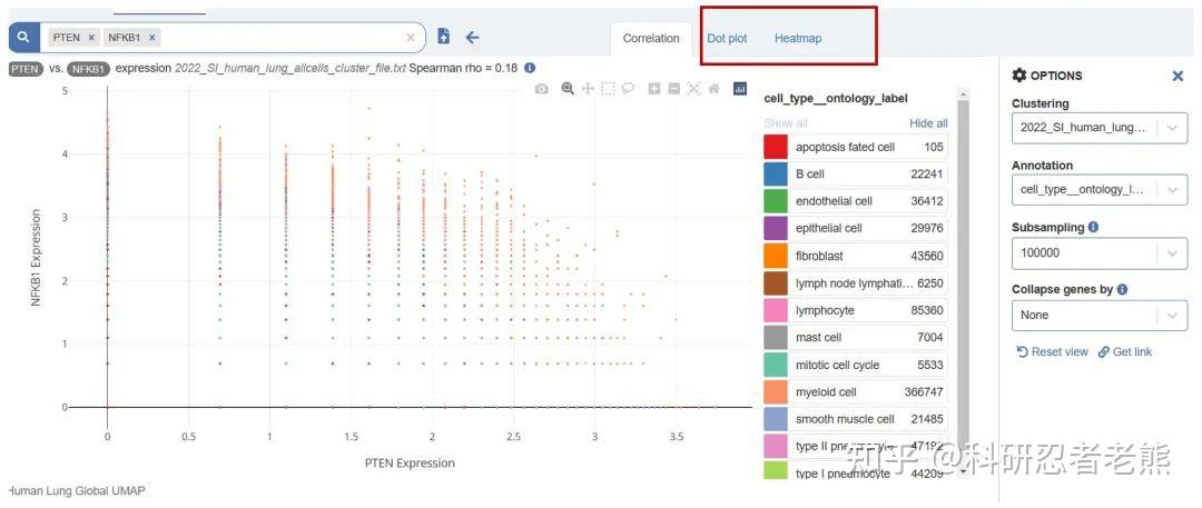 X-Lab单细胞数据挖掘系列之Single cell portal 数据库挖掘实操指南 - 知乎