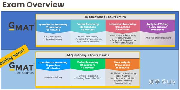超全科普| 关于新版GMAT考试全面解读 - 知乎