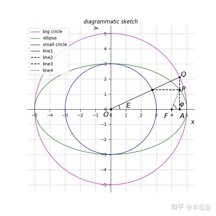 Matplotlib Pyplot的一个画图展示 知乎