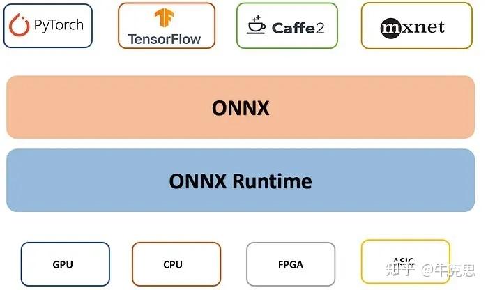 PaddleOCR面向ONNX Runtime的本地C#部署详解 - 知乎