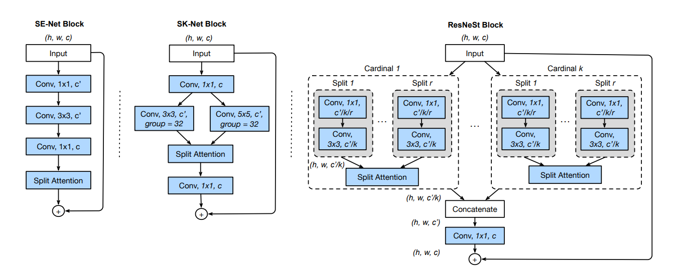 【论文速递1-25】语义分割方向优质的论文及其代码 - 知乎