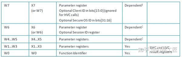 TEE安全系统SMC深入理解 - 知乎