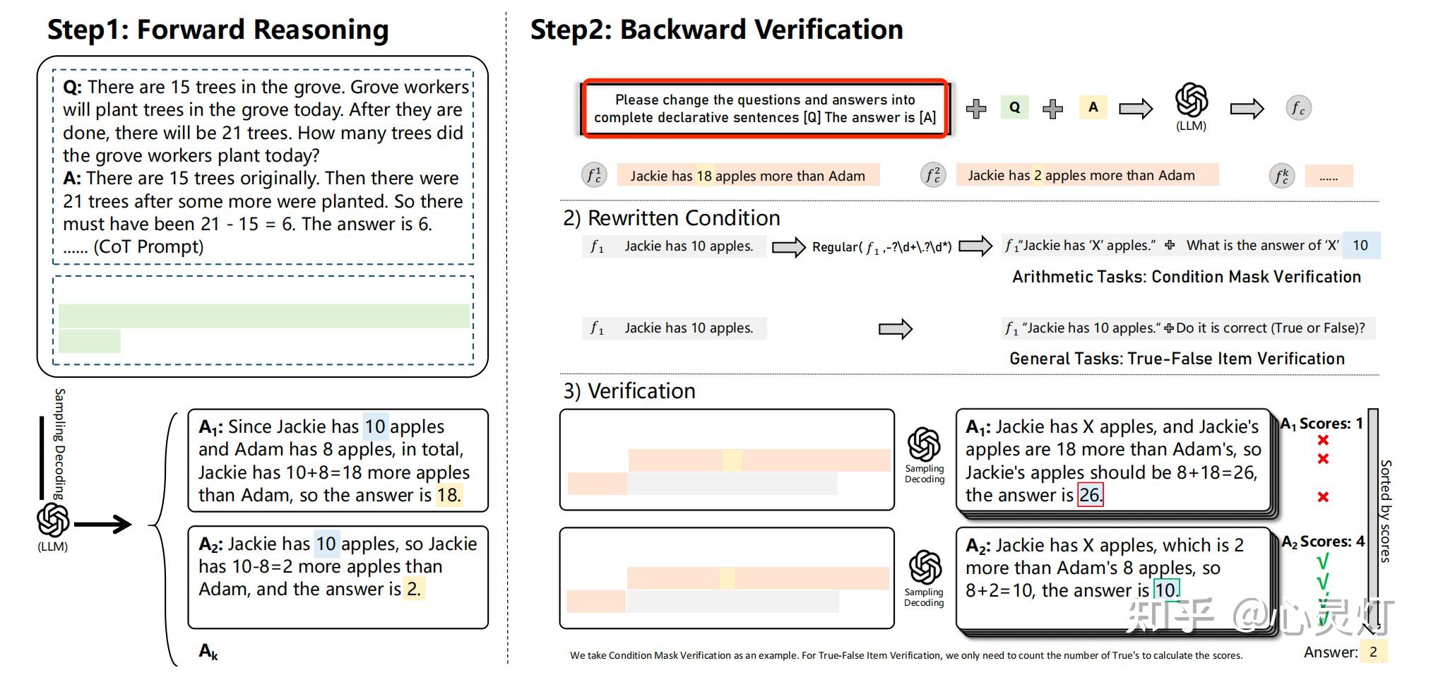 Large Language Models are Better Reasoners with Self-Verification - 知乎