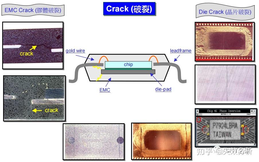 Wafer IC Failure Mode半导体集成电路失效案例分析 - 知乎