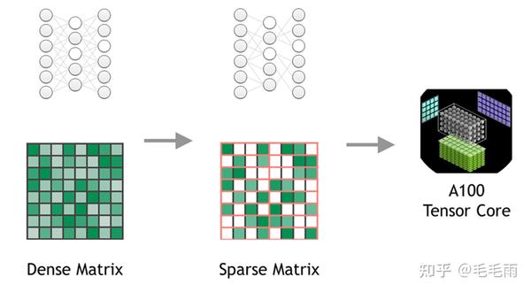 脉动阵列：Systolic Architectures - 知乎