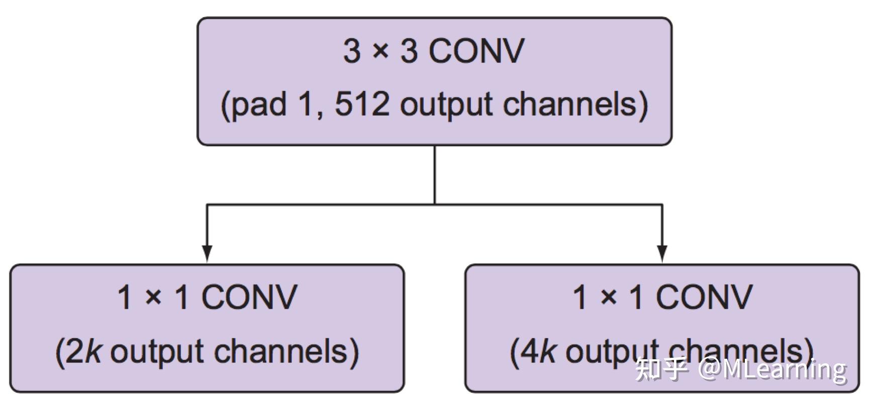 物体检测（二）- 两阶段检测器(R-CNN家族) - 知乎
