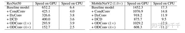 OMNI-DIMENSIONAL DYNAMIC CONVOLUTION(全维动态卷积)译文 - 知乎