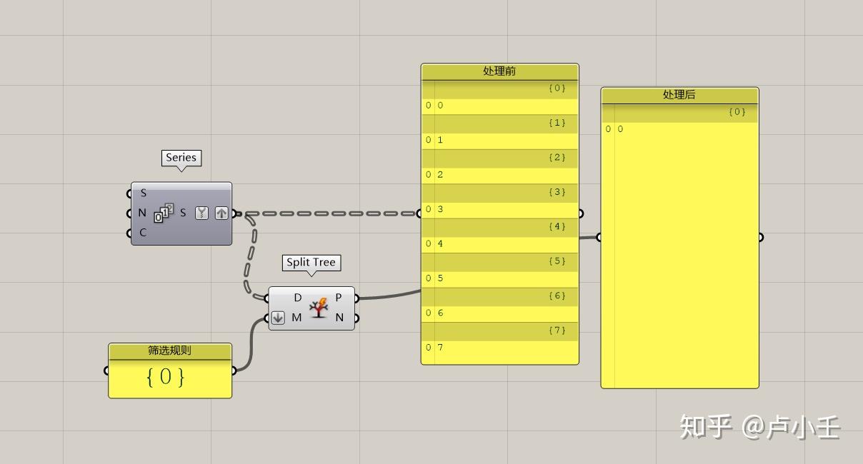【Grasshopper 的奇技淫巧】（进阶版）—— 巧用Split Tree 与树型数据选择规则 - 知乎